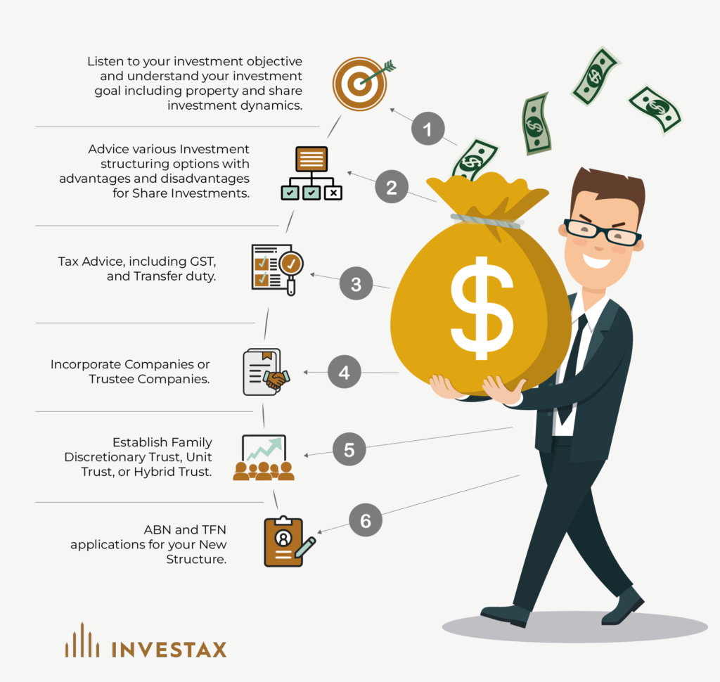 Investment Structure - Investax