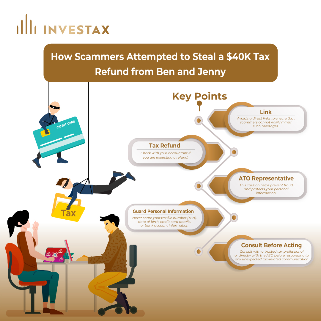 ATO Scam Alert: Scammers Target $40K Tax Refund