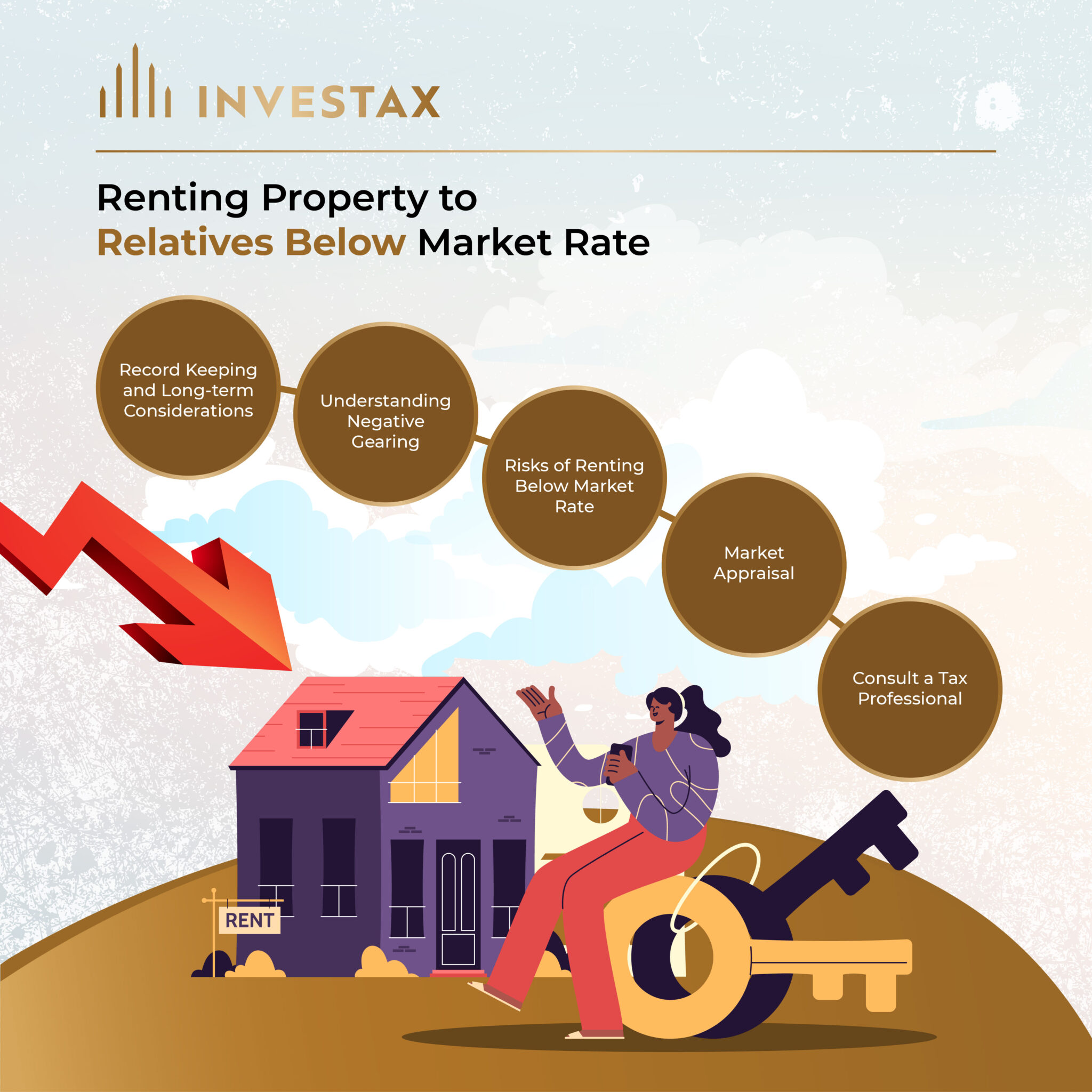 Renting Property to Relatives Below Market Rate: Exploring Kyle and ...